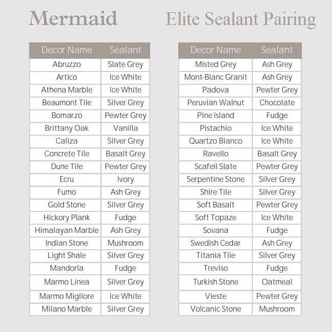 Wetwall Elite Complete Sealant | Mermaid Elite Sealant | WilsonArt ...