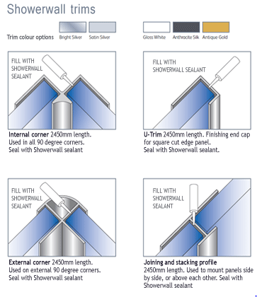Showerwall End Caps | Showerwall End Cap Profile | Showerwall Trims