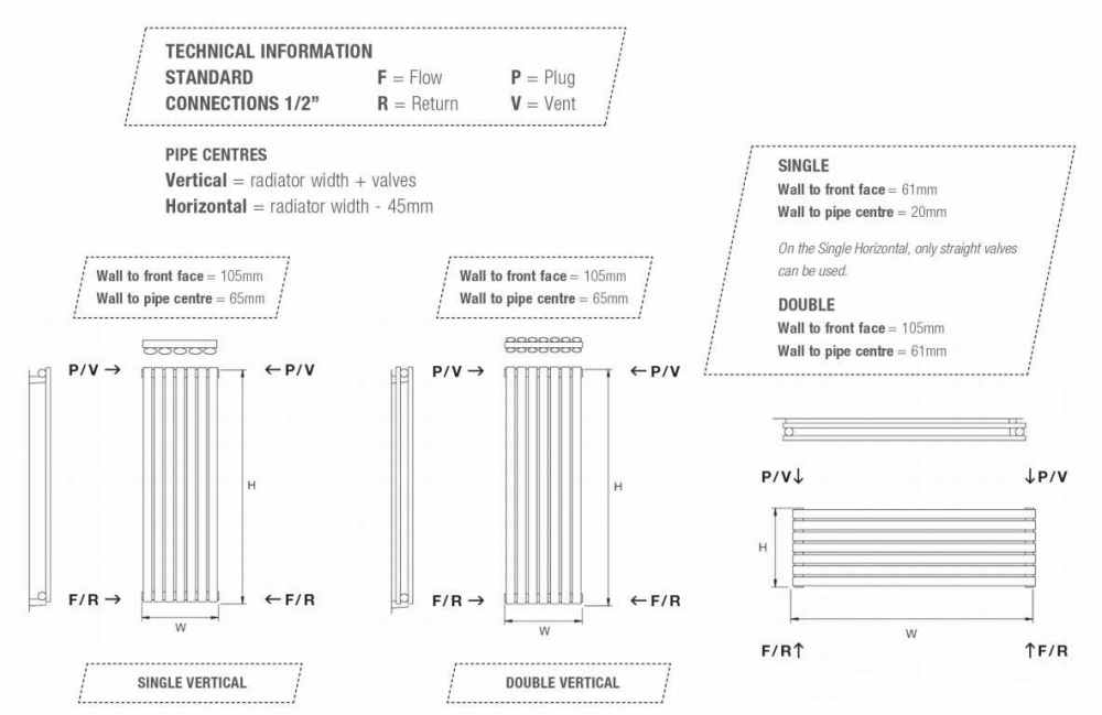 DQ Cove Double Sided 1500 x 295 Anthracite Texture Vertical Radiator ...