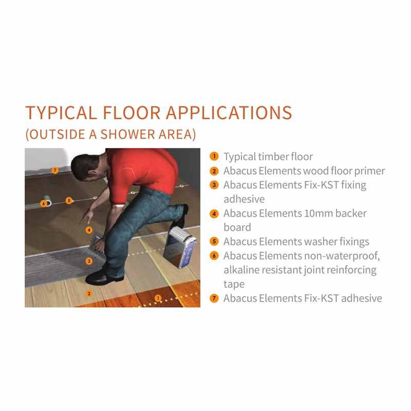 Abacus Pack of 5 Tile Backer Boards 900 x 2400 x 12mm