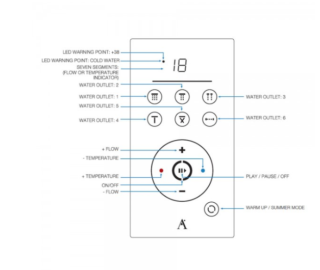 Jaquar Artize Showertronic IV6 Digital Shower System buy today the ...