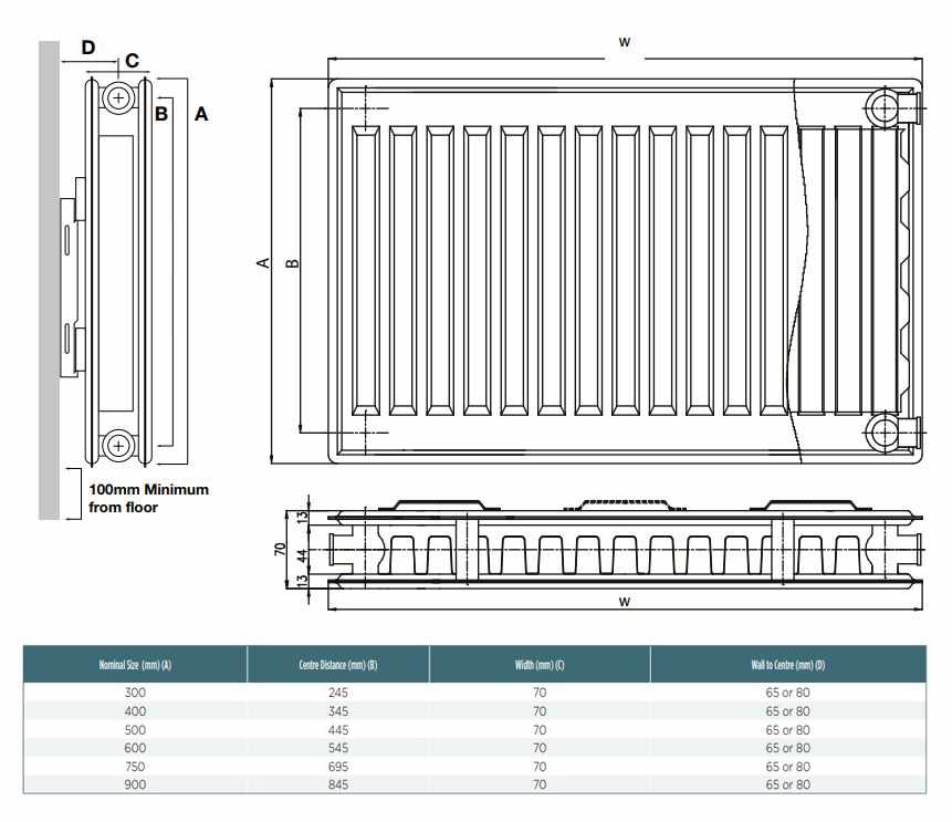 Kompact 900 x 400 Type 21 Double Panel Single Convector Radiator, P904K